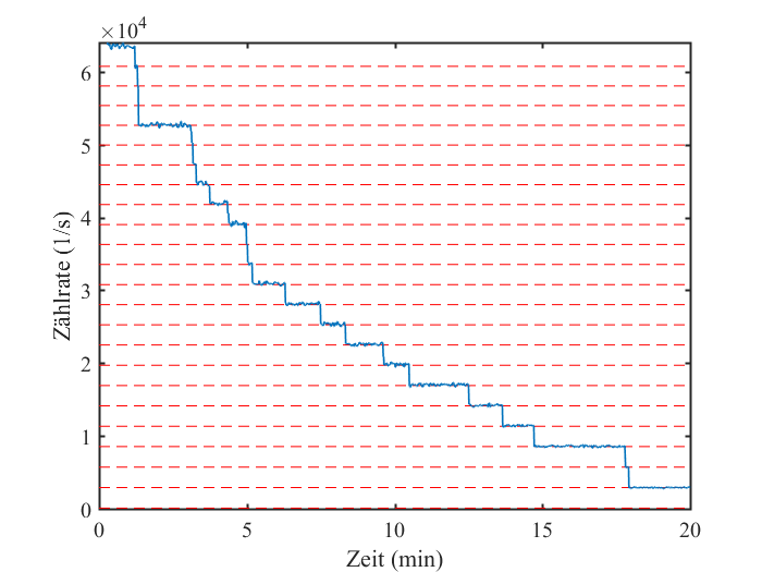 Operating DELTA with a single electron - Delta - TU Dortmund